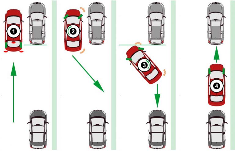 Parallel Park Method - eTrustedAdvisor Parallel Park Method - eTrustedAdvisor